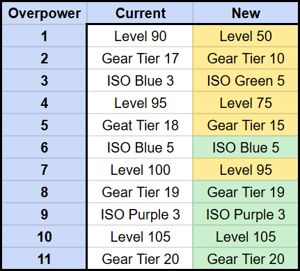 MARVEL Strike Force | Scopely