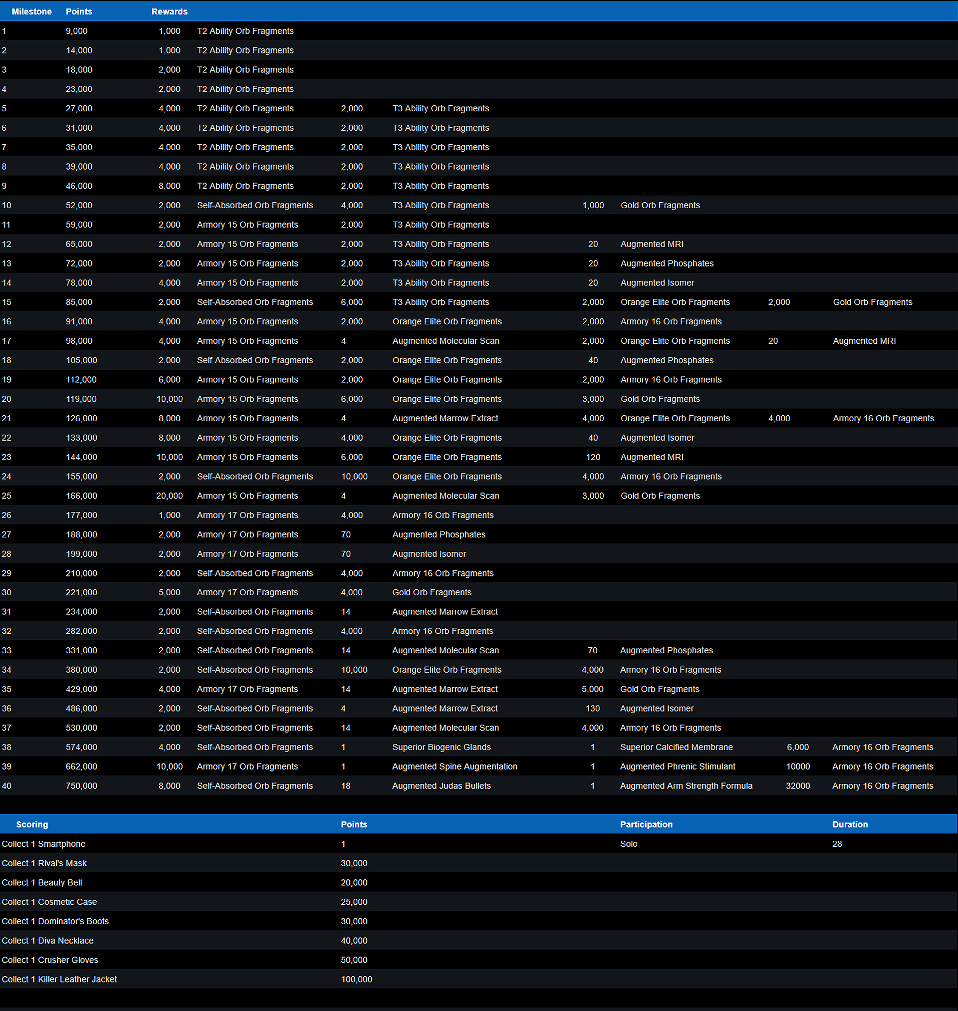 MARVEL Strike Force | Scopely